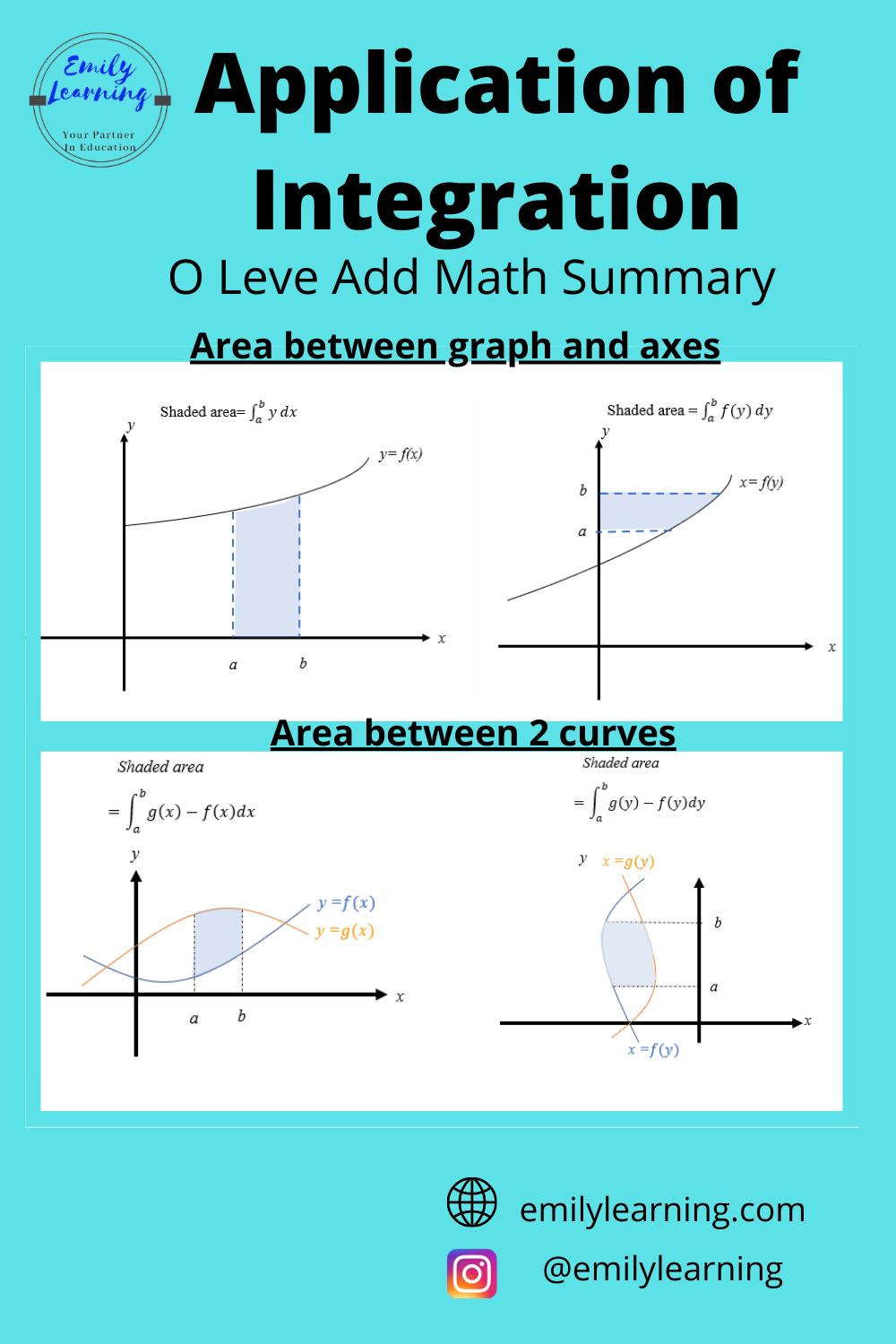 Summary Notes for Integration and its Application - O Level Add Math ...