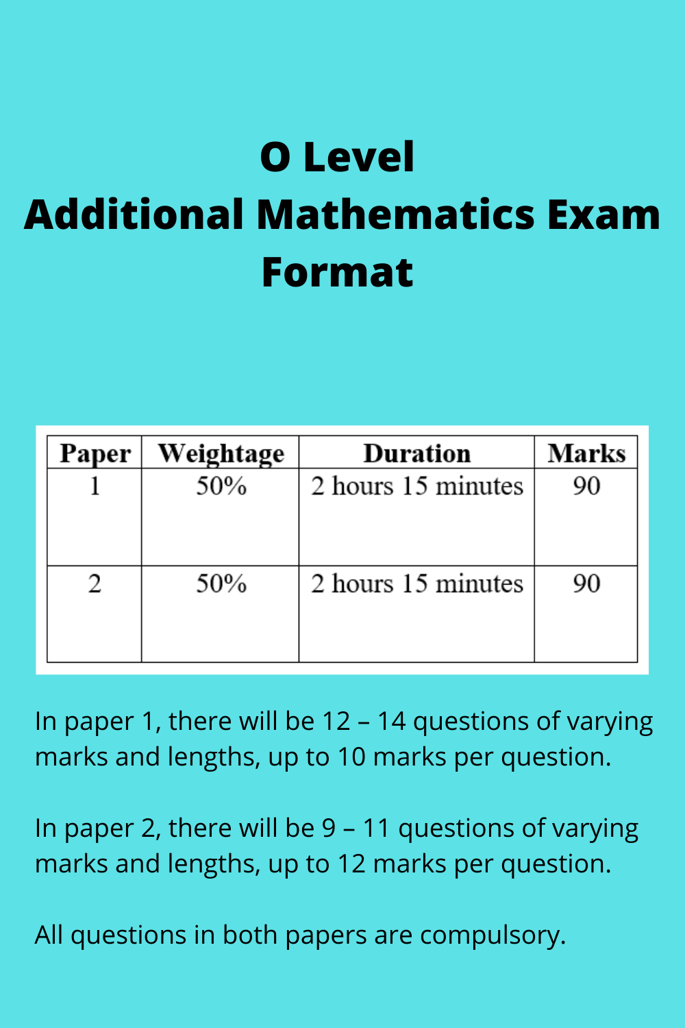 Format of O Level Additional Mathematics (syllabus 4049) - Emily Learning