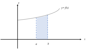Summary Notes for Integration and its Application - O Level Add Math ...