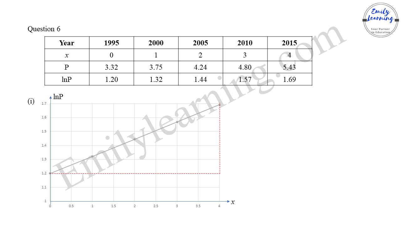 Suggested Solutions: 2020 GCE O Level A Math Paper 2 - Emily Learning