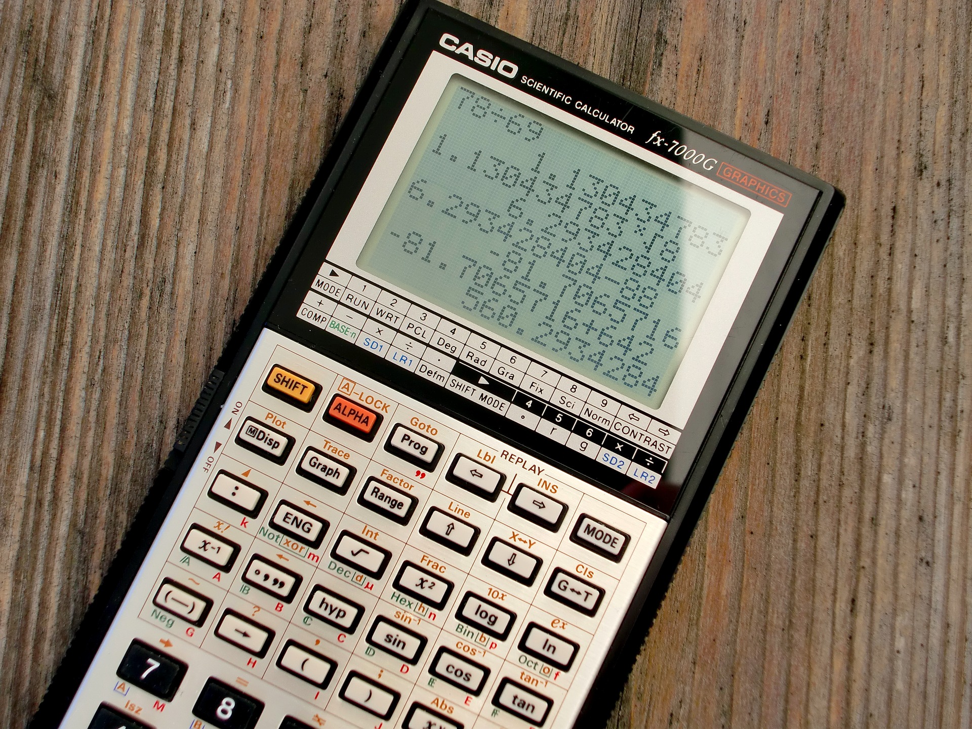 Graphic Calculator for A Level H2 Math - Emily Learning