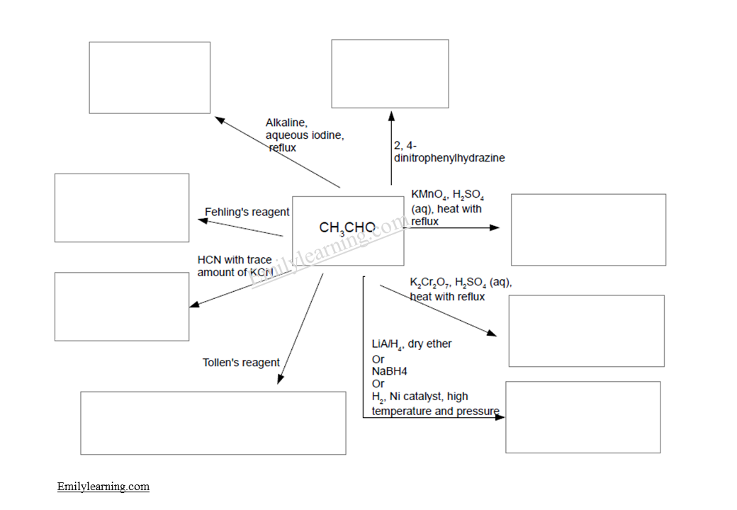 Organic Chemistry Concept Maps - Part 2 - Emily Learning