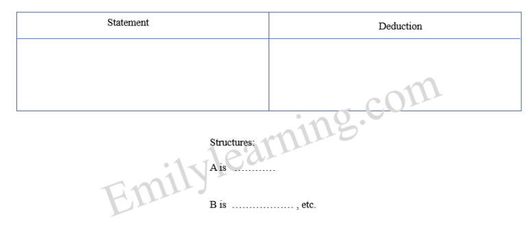 How to answer Structural Elucidation Questions for H2 A Level Chemistry ...