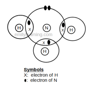 Drawing dot- and- cross diagrams of Covalent Molecules - O Level ...