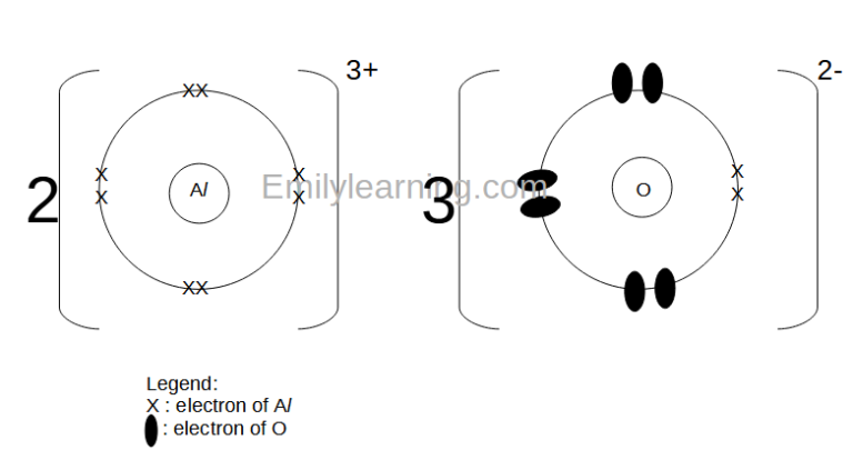 Drawing Dot and Cross Diagrams Of Ionic Compounds O Level Chemistry drawing-dot-and-cross-diagrams-of-ionic-compounds-o-level-chemistry