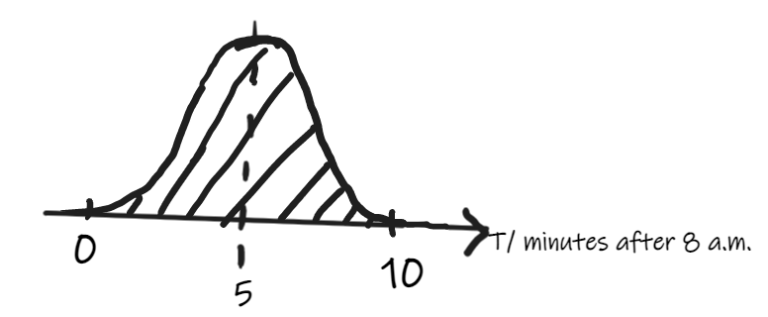 Normal Distribution Questions: A Level TYS Answers - Emily Learning