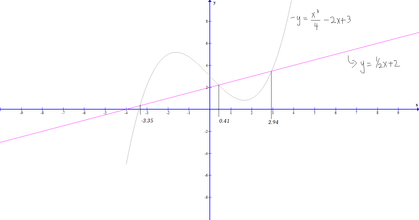 2023 Mathematics Specimen Paper 2 Emily Learning