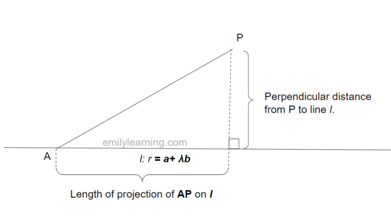 Perpendicular Distance from a point to a line or a plane. - Emily Learning