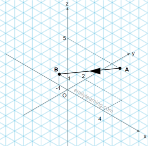 Position vector vs Direction vector - Emily Learning